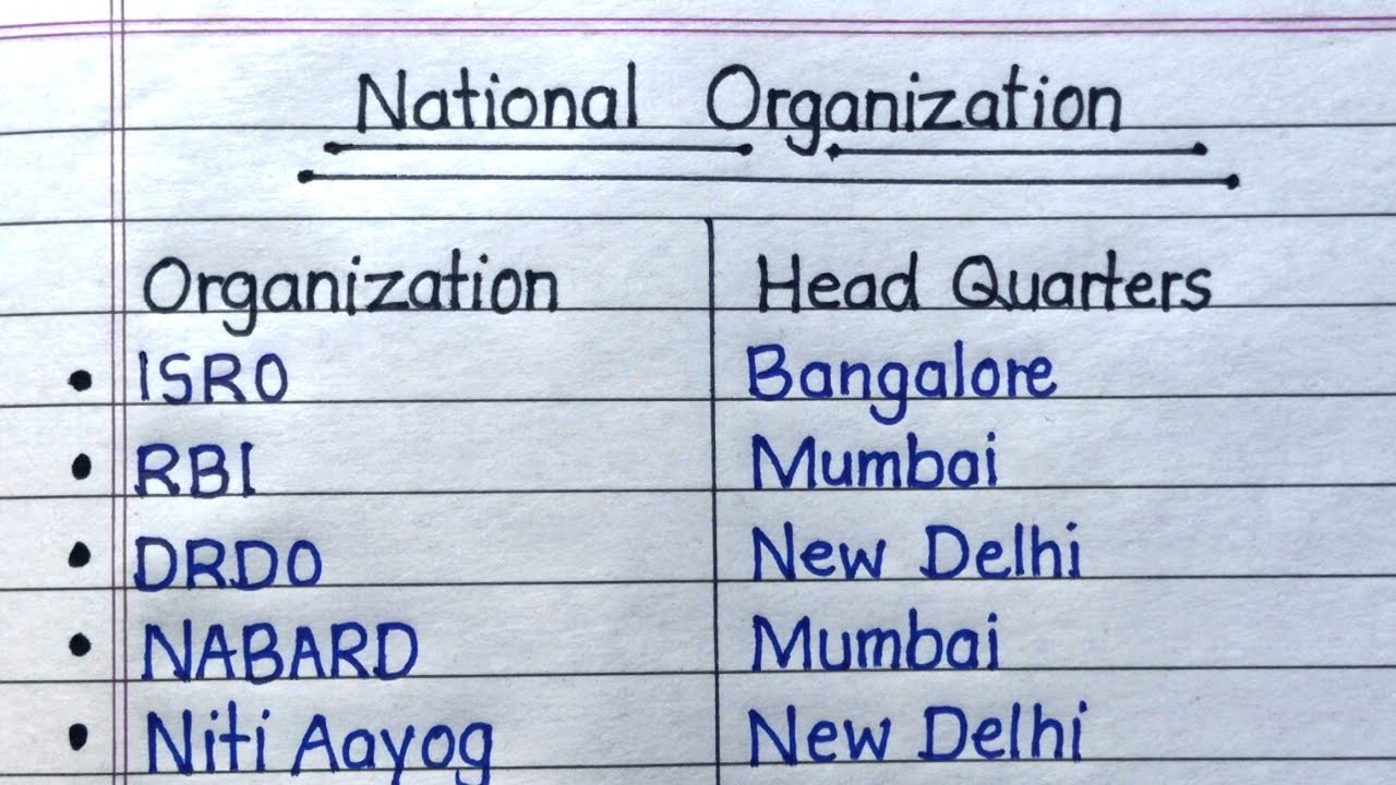 National Organization and Their Headquarters - YouTube
