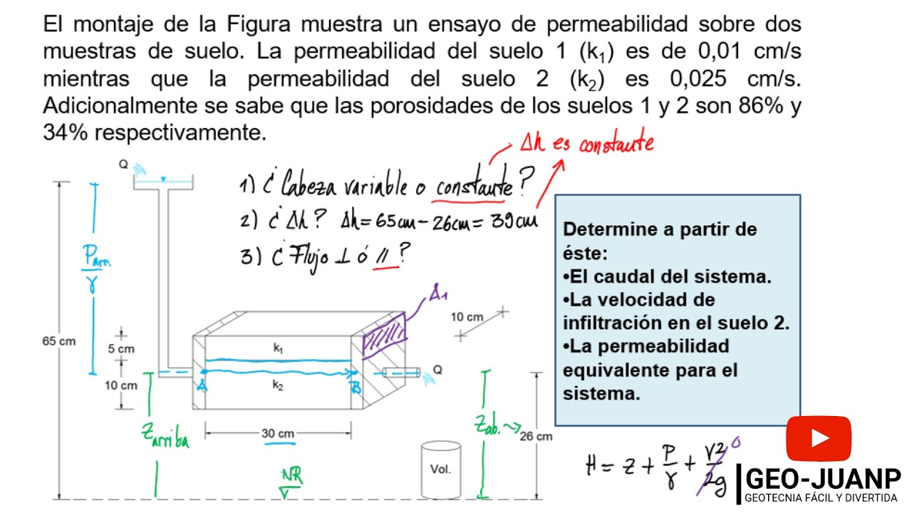 Relación Entre La Permeabilidad Y El Tipo De Suelo MA.4.2 Línea 2: