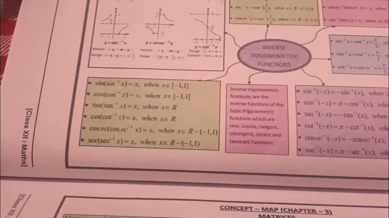 Mind map of inverse trigonometric functions 💜... - YouTube