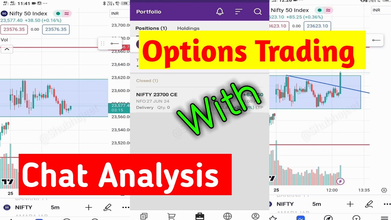 Options Trading With Chat Analysis || Options Trading Live Profit - YouTube