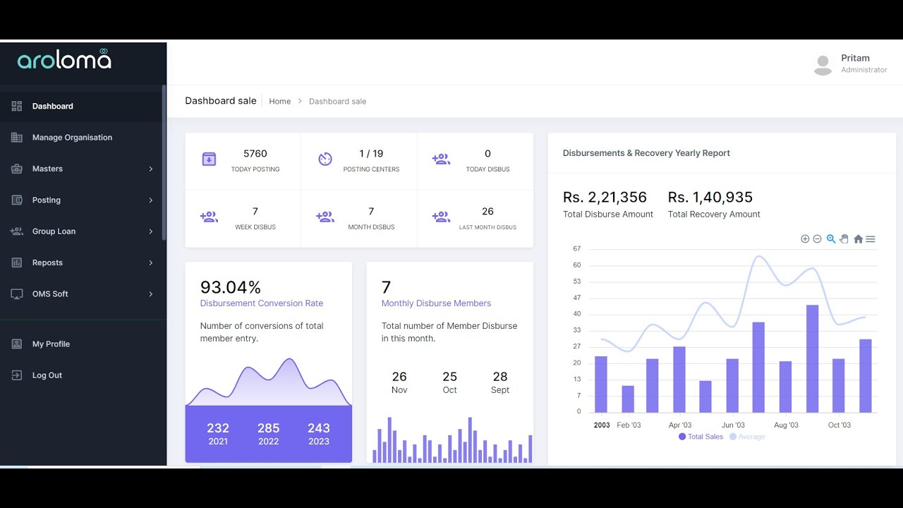 Loan Monitoring system (LMS), for small and micro finance company, Call ...