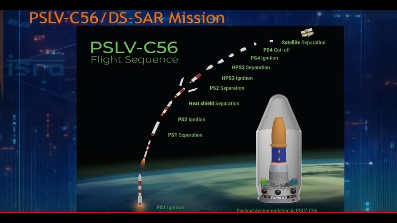 PSLV C56/DS-SAR Integration & Mission Details || Satish Dhawan Space ...