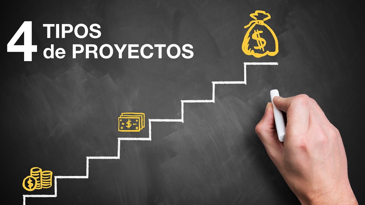 Conoce los 4 tipos de PROYECTOS que puedes hacer en tu empresa para ...