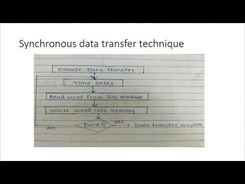 Programmed data transfer techniques - YouTube