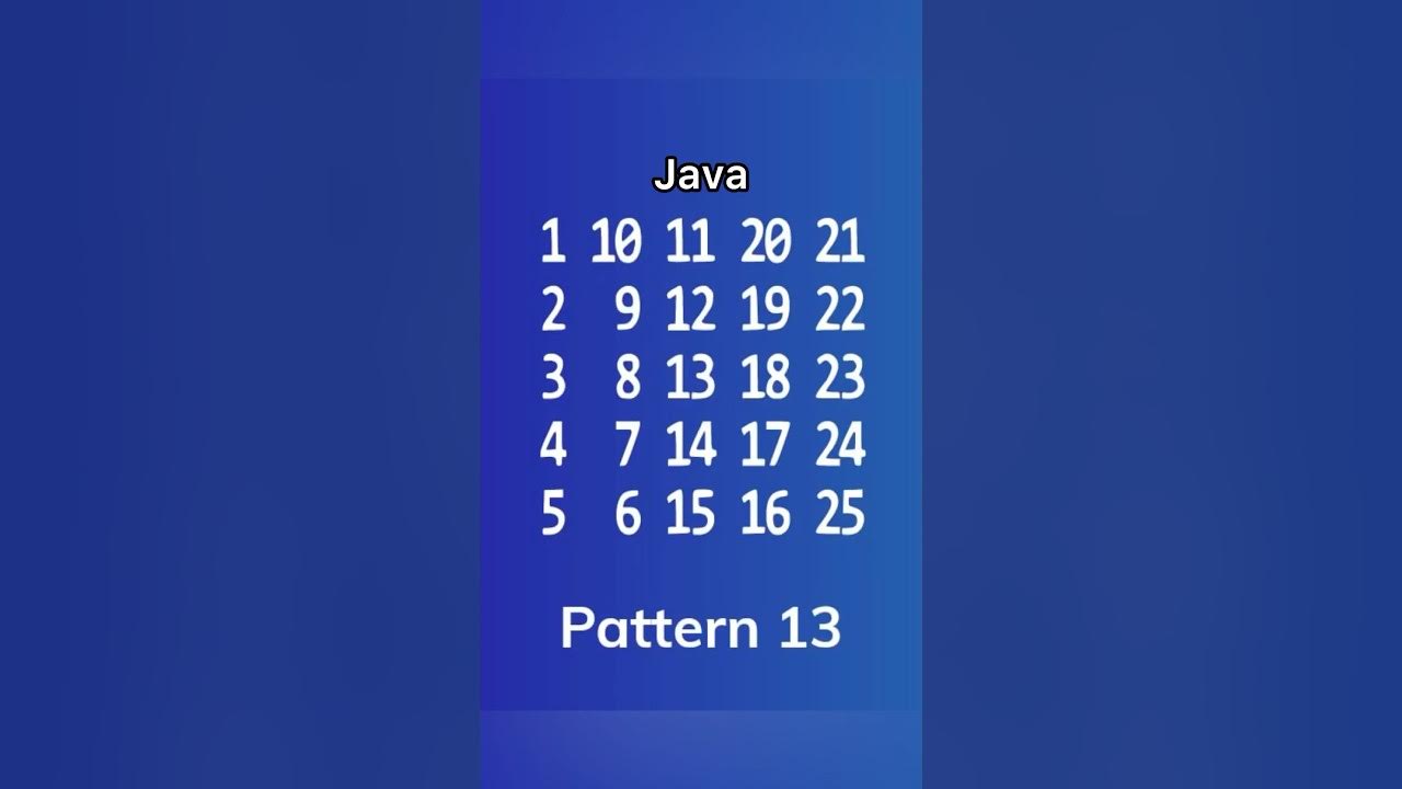 Java Interview Questions Number Pattern 13 110112021javainterviewquestionsplacements