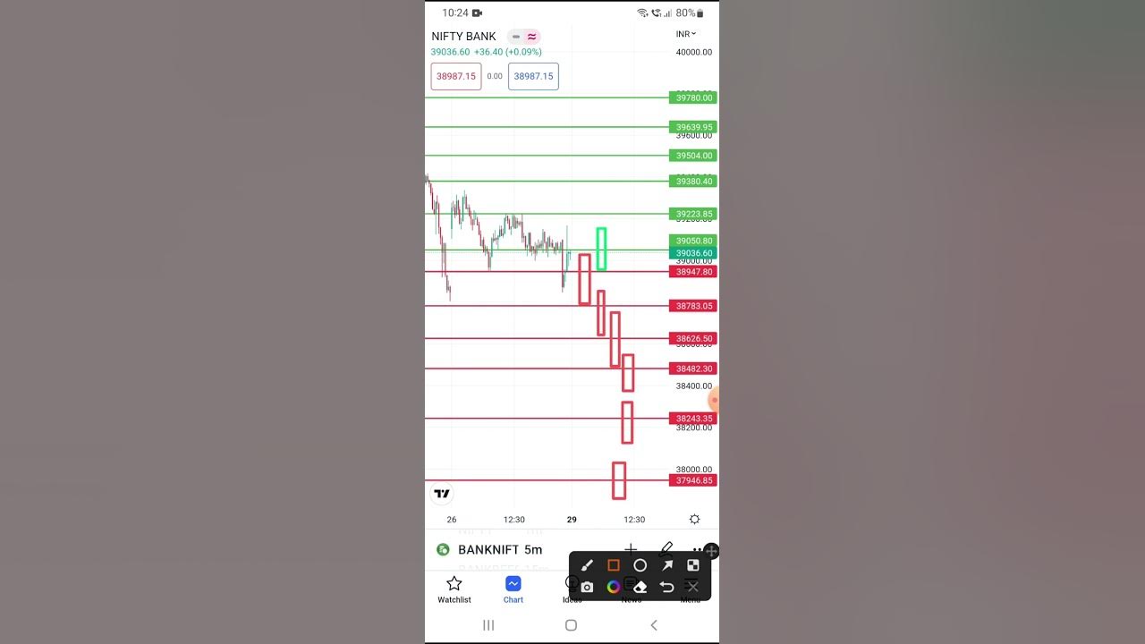 Bank Nifty Prediction For Tomorrow Ll 29 Aug 2022 Ll Miracle Option