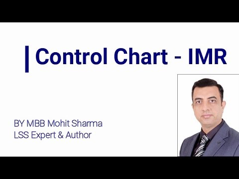 Learn how to create IMR Control Chart in Minitab - YouTube