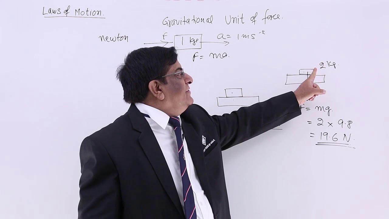 Class 11th Gravitational Unit Of Force Laws Of Motion Tutorials class-11th-gravitational-unit-of-force-laws-of-motion-tutorials