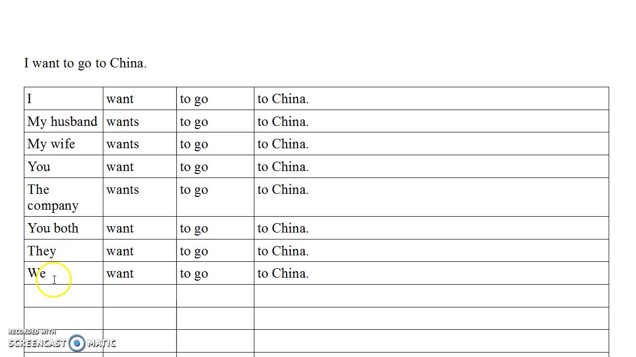 I Want To Go To China Present Tense Practice Of The English Verb To i-want-to-go-to-china-present-tense-practice-of-the-english-verb-to