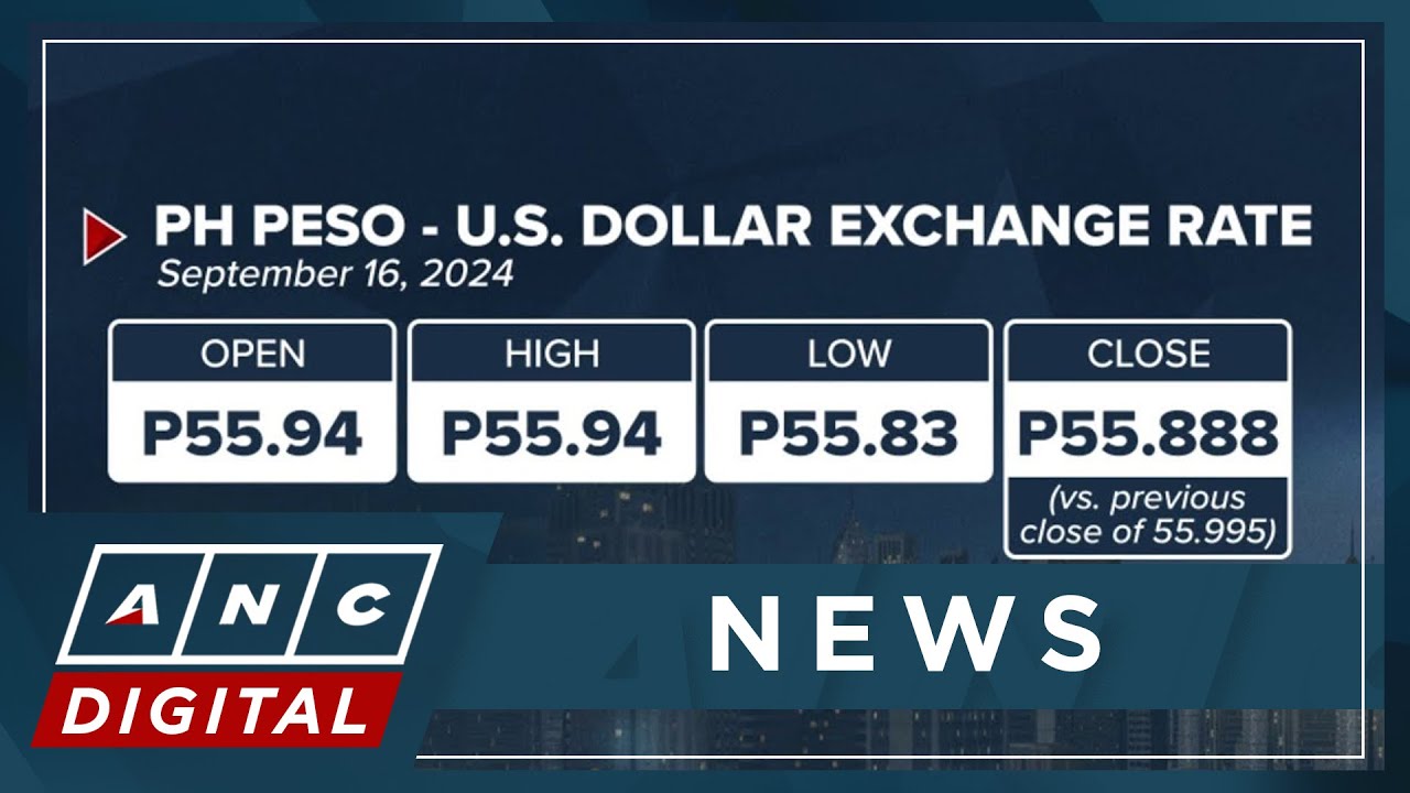 PH peso strengthens vs U.S. dollar for second day | ANC - YouTube