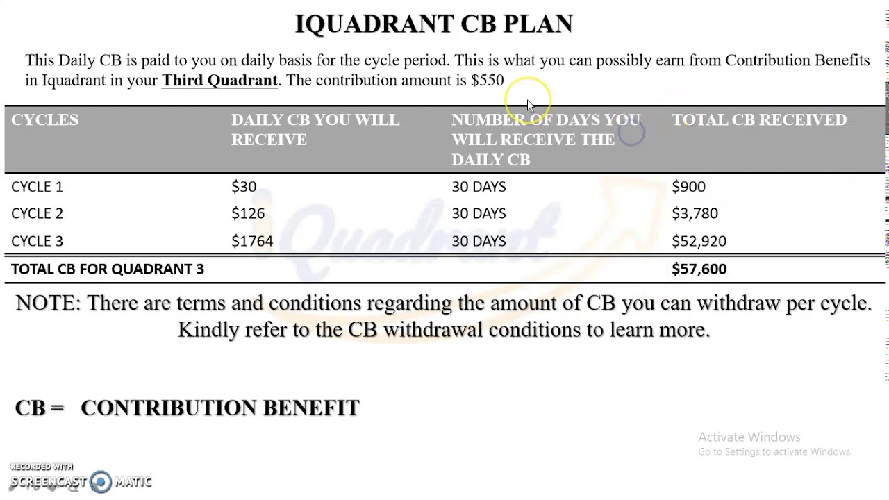 IQUADRANT CB PLAN - YouTube