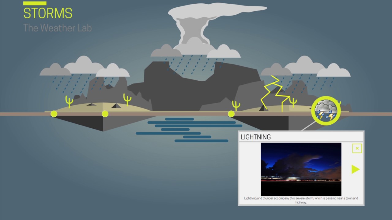 The Weather Lab - YouTube