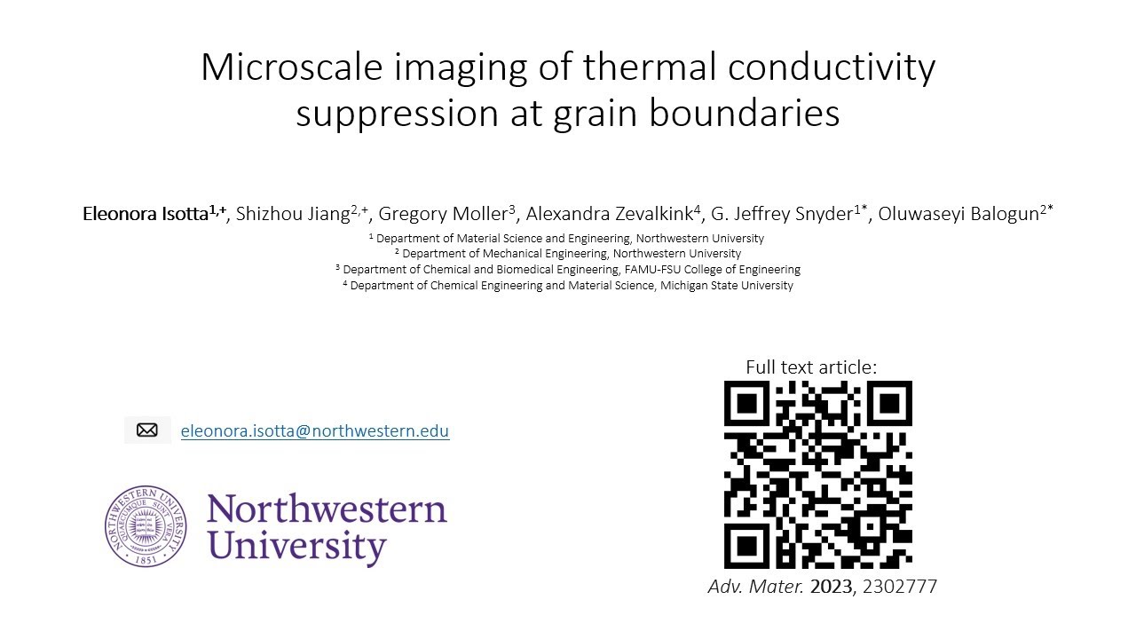 Microscale imaging of thermal conductivity suppression at grain ...
