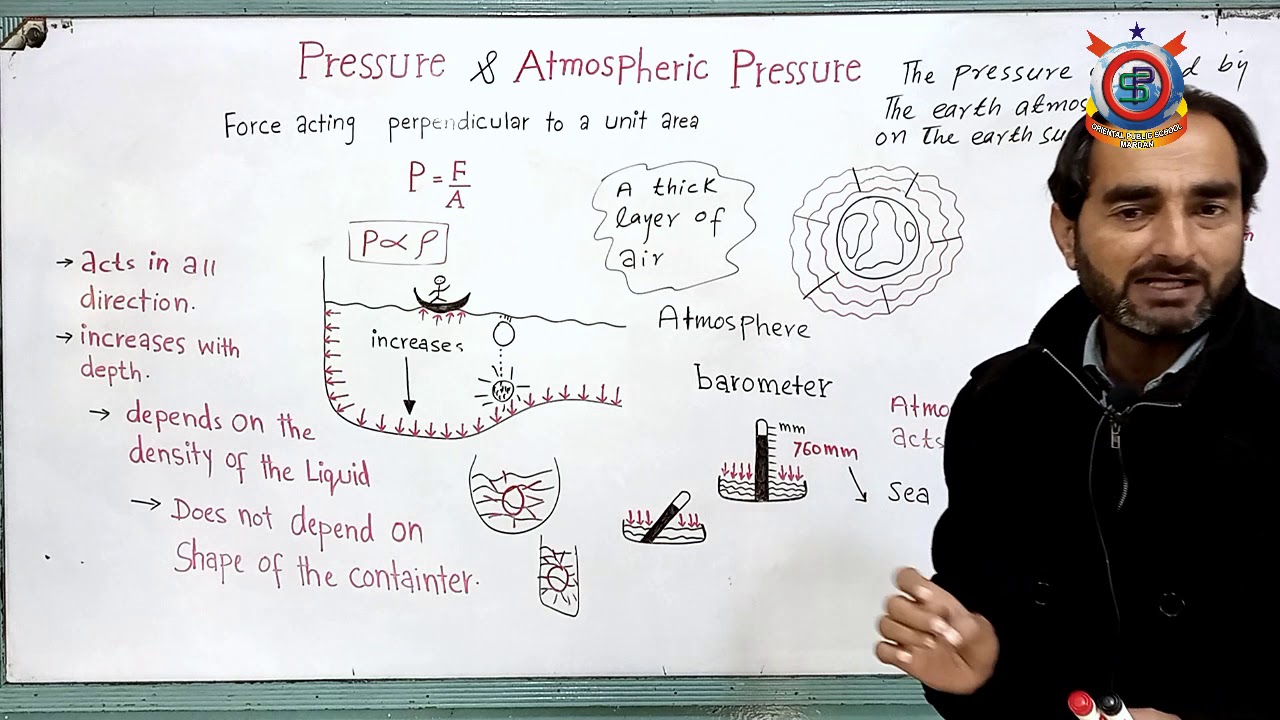 Physics Lecture 25 Chapter#7 Topic; Pressure & Atmospheric Pressure ...