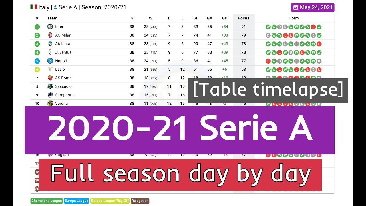 2020–21 Serie A in 3 minutes | Table Timelapse - YouTube
