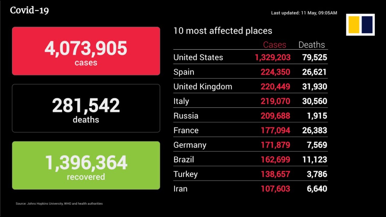 Coronavirus update May 11th, 2020: Death toll, infections and ...