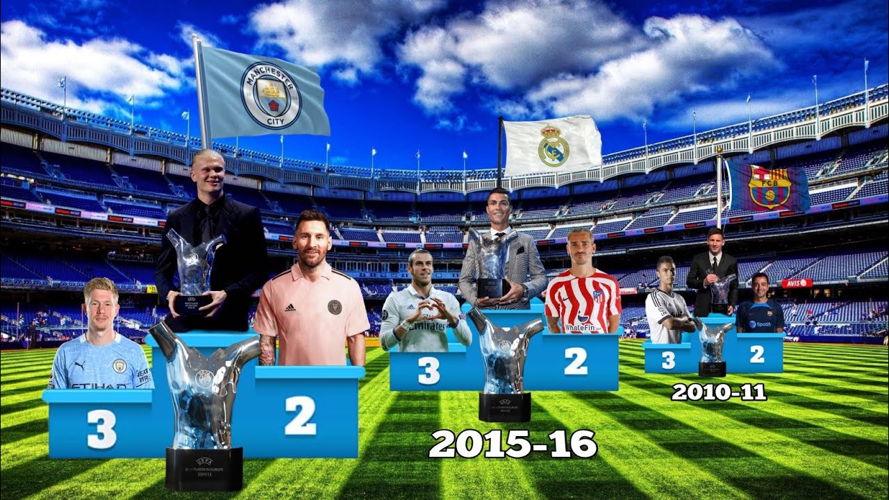 UEFA Men's Player of the Year Award Winners List | Erling Haaland wins ...
