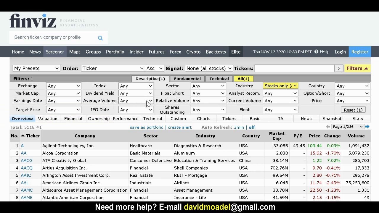 Finding Morning Gap Stocks with Finviz (Simple Screener Tips) - YouTube