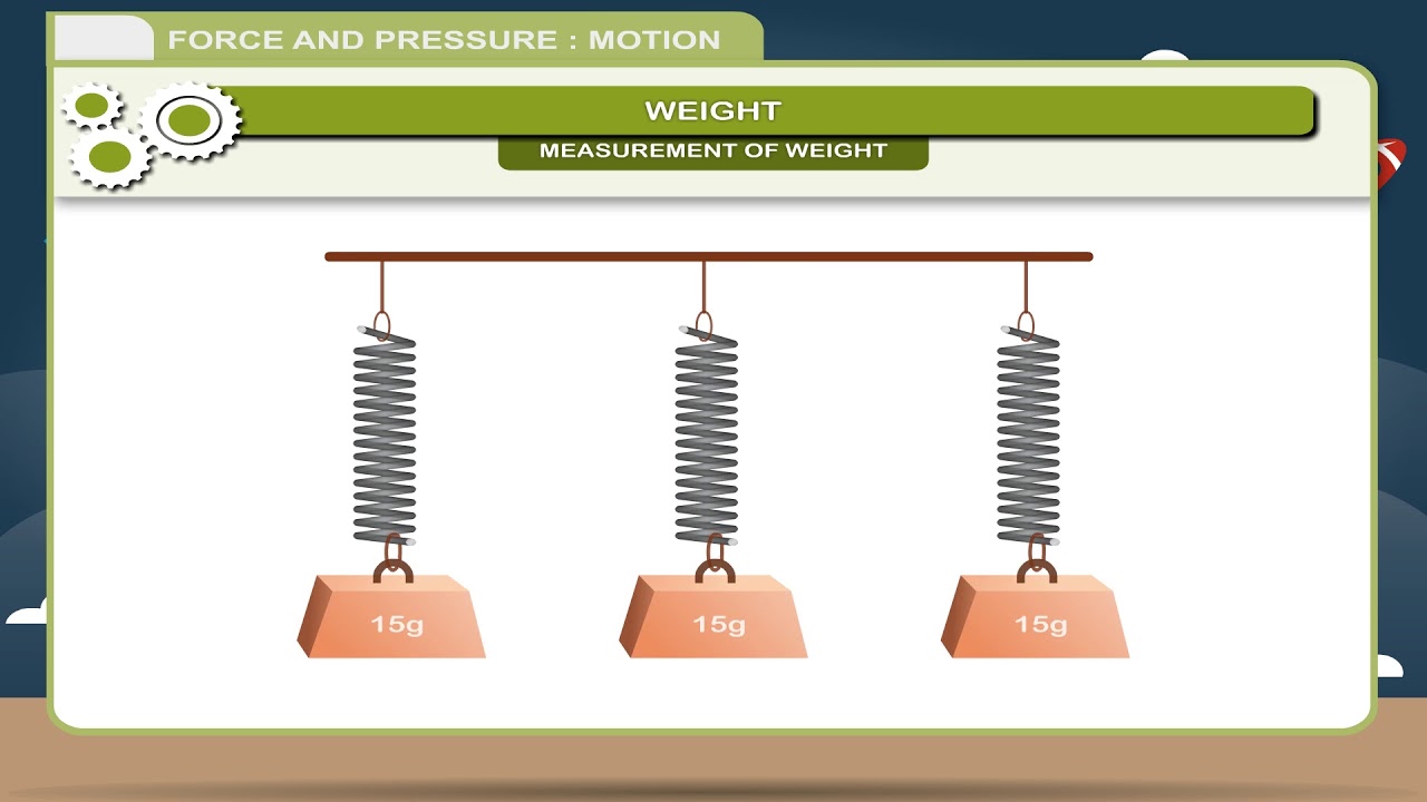 FORCE AND PRESSURE: MOTION class-7 - YouTube