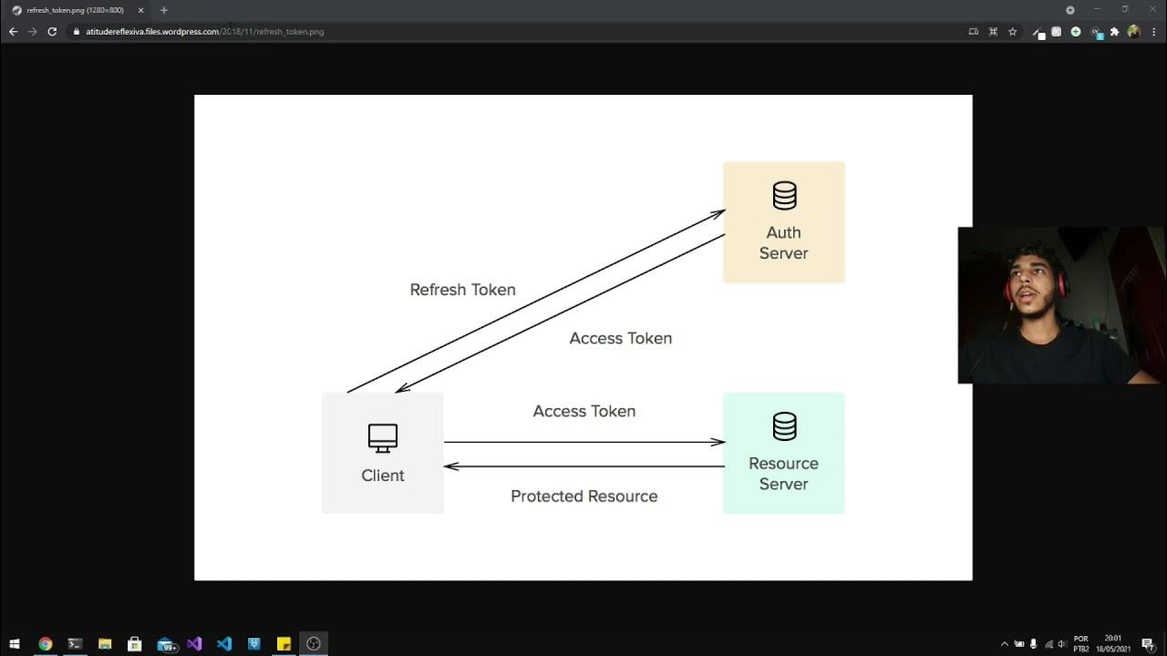 API NodeJS - Autenticação + Refresh Token | Rafael Dias - YouTube