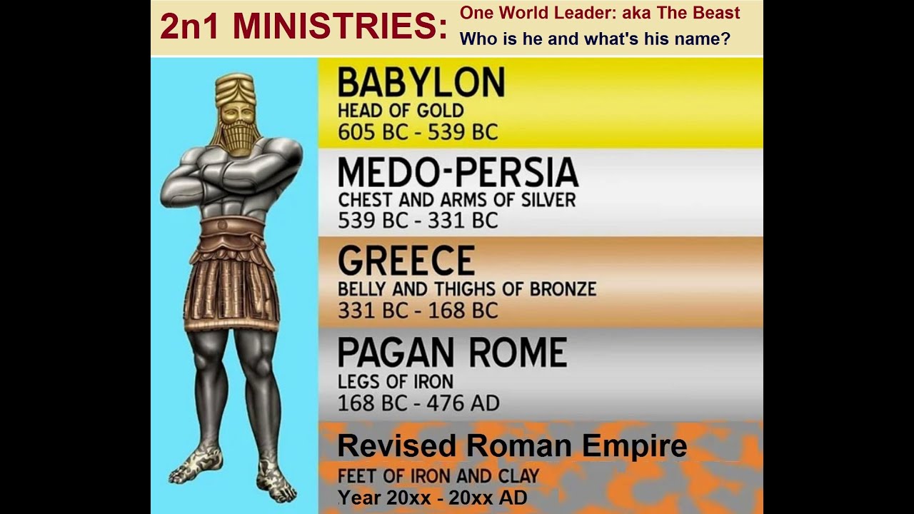 The Rise of The One World Ruler: Who is He and His Number? | 11273 ...