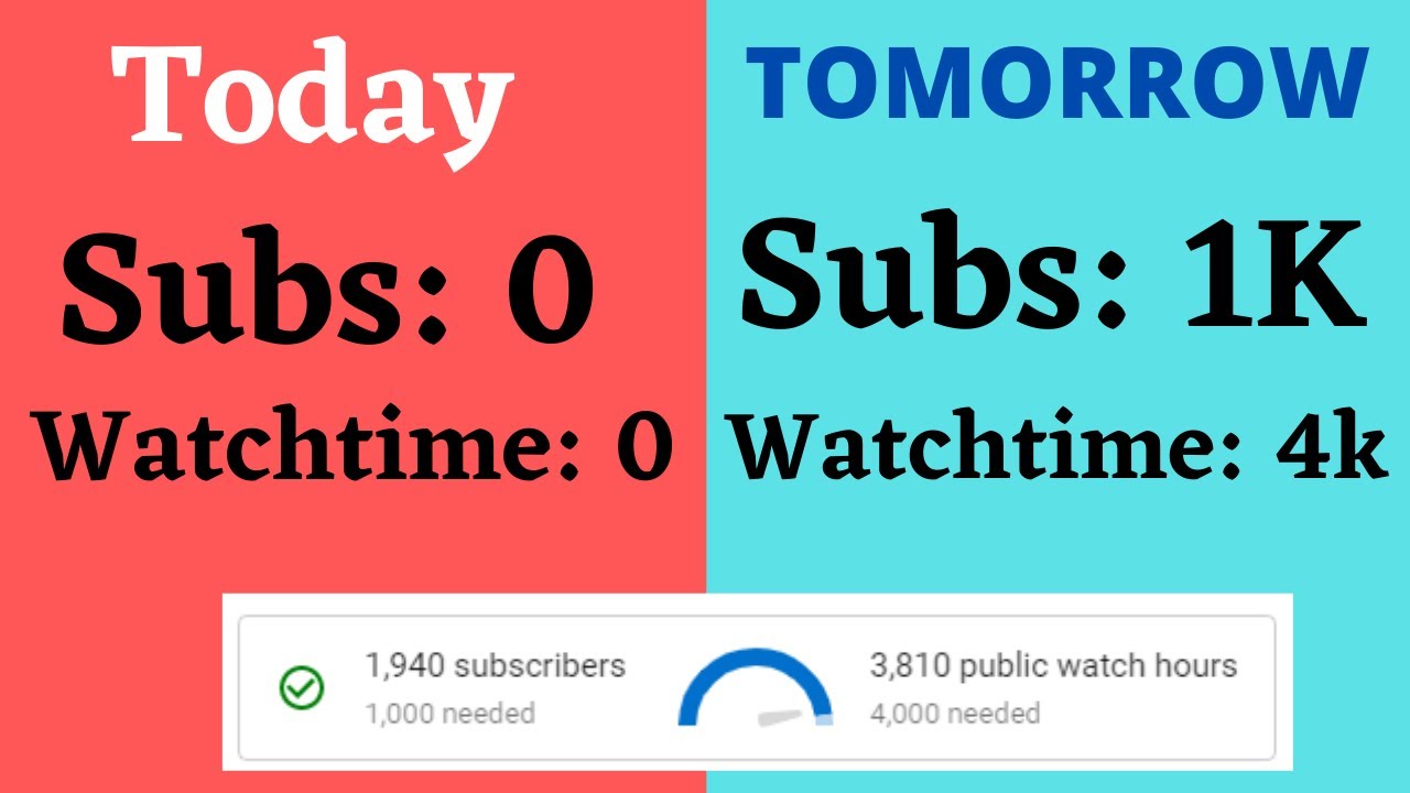 Watch Time Trick | Get 4000 Hours Watchtime And 1000 Subscribers Fast ...