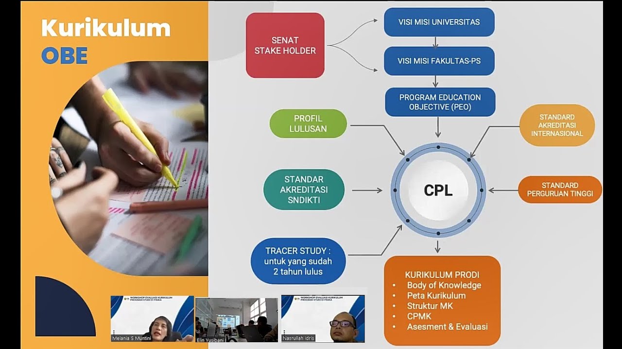 Workshop Evaluasi Kurikulum OBE Prodi Sarjana 2024 - YouTube