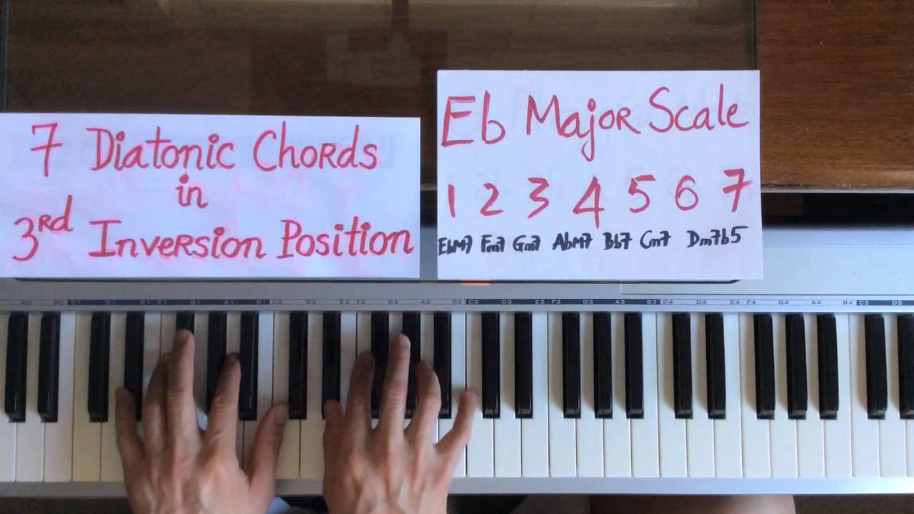 7 Diatonic chords of Eb major scale in THIRD INVERSION position - YouTube