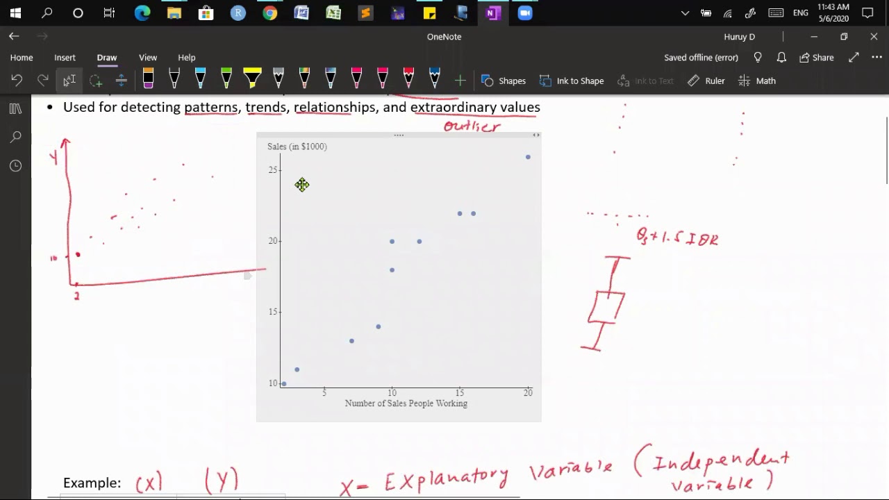 Introduction to Correlation & Linear regression - YouTube
