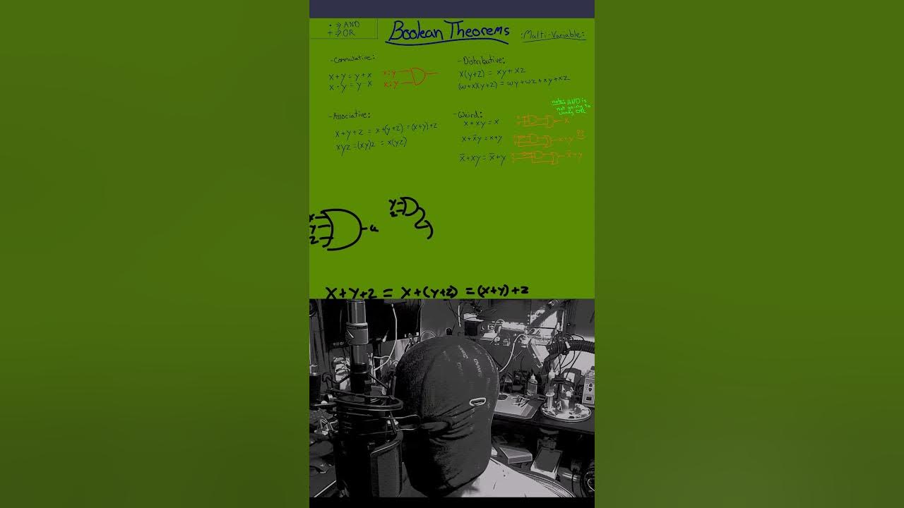 Associative Property Explained : Minute Lessons : Multi-Variable ...