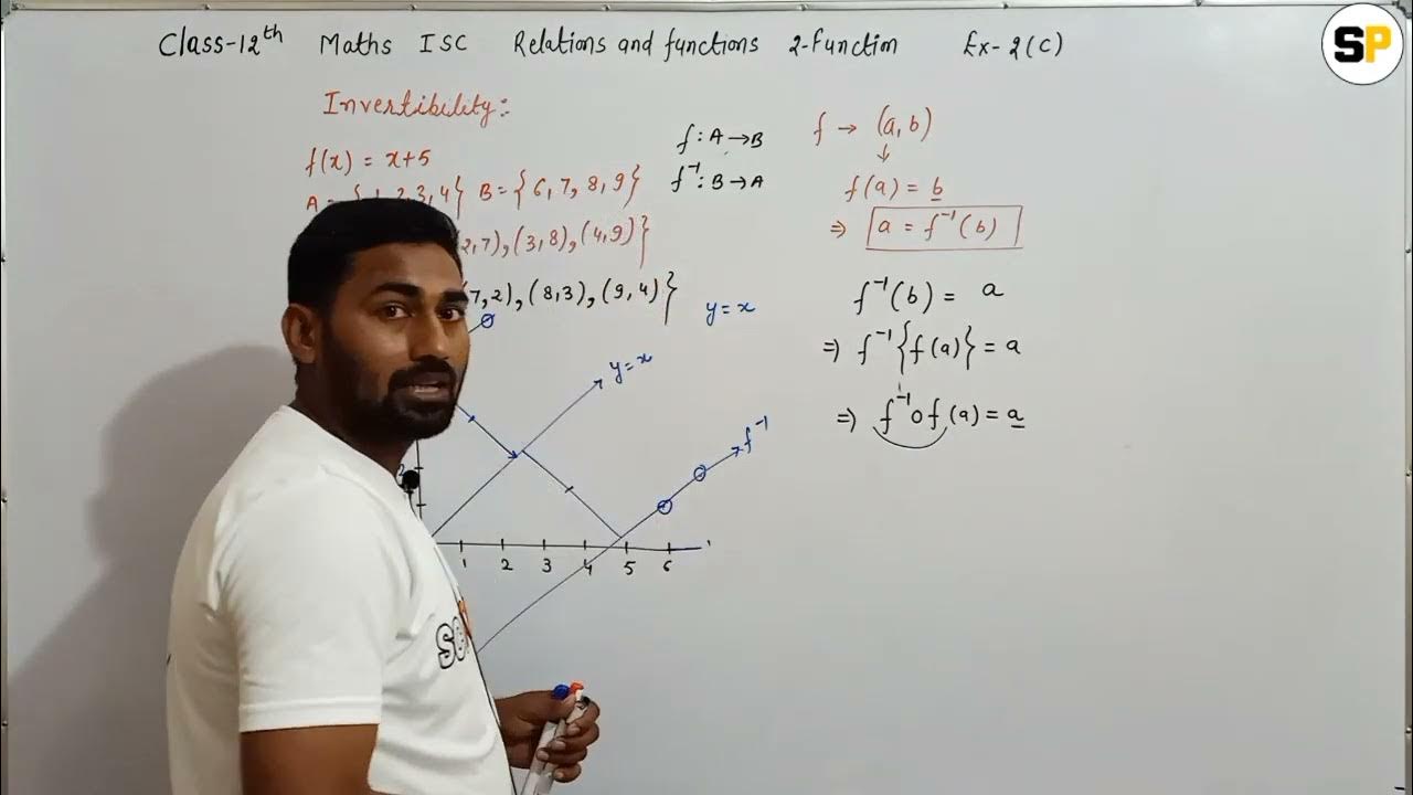 Class 12 Maths Invertible Functions Relations And Functions Basic Concepts Ncert Cbse