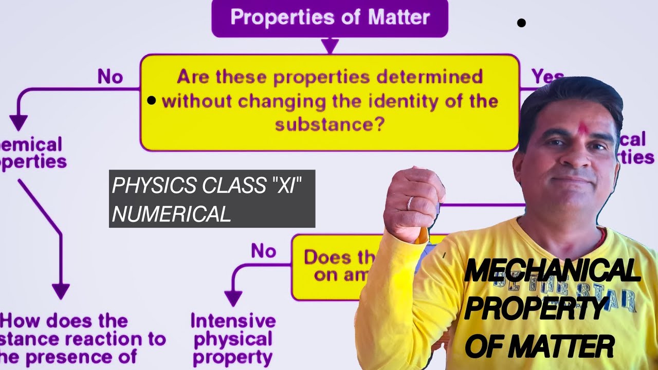 𝘔𝘌𝘊𝘏𝘈𝘕𝘐𝘊𝘈𝘓 𝘗𝘙𝘖𝘗𝘌𝘙𝘛𝘐𝘌𝘚 𝘖𝘍 𝘔𝘈𝘛𝘛𝘌𝘙, 𝘊𝘓𝘈𝘚𝘚 "𝘟𝘐" 𝘗𝘏𝘠𝘚𝘐𝘊𝘚 ( 𝘕𝘠𝘔𝘌𝘙𝘐𝘊𝘈𝘓𝘚 ) / 𝘓𝘌𝘊𝘛𝘜𝘙𝘌 𝘉𝘠 -- 𝘙𝘈𝘑𝘒𝘜𝘔𝘈𝘙 ...