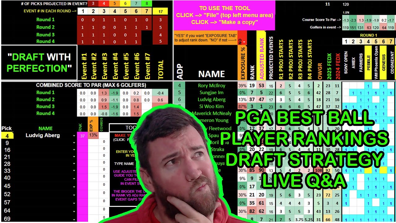 UNDERDOG PGA BEST BALL BASICS - RANKINGS, DRAFT STRATEGY, Q&A - LIVE ...