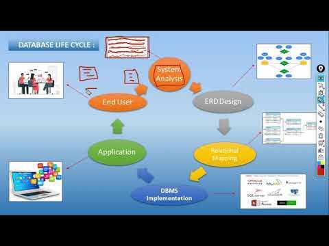 2_Database life cycle - YouTube