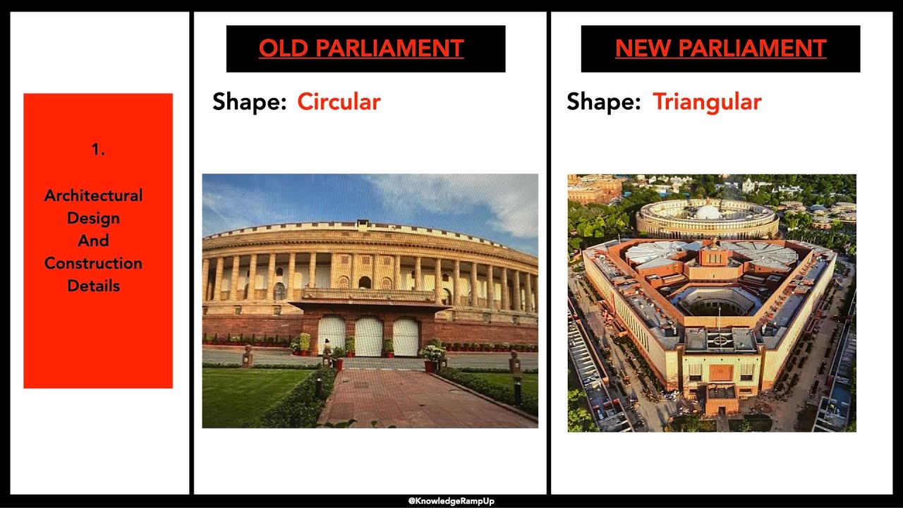 All About Parliament House of India | Old Vs New | SENGOL - YouTube