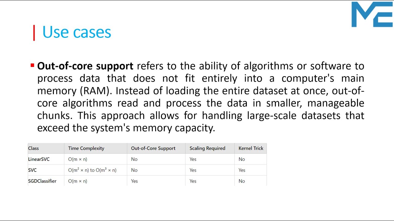 Lecture 70: Radial Basis Function (RBF) - Continued | SVM - YouTube