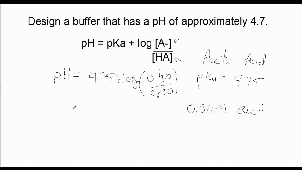 Buffers 2 - Design - YouTube