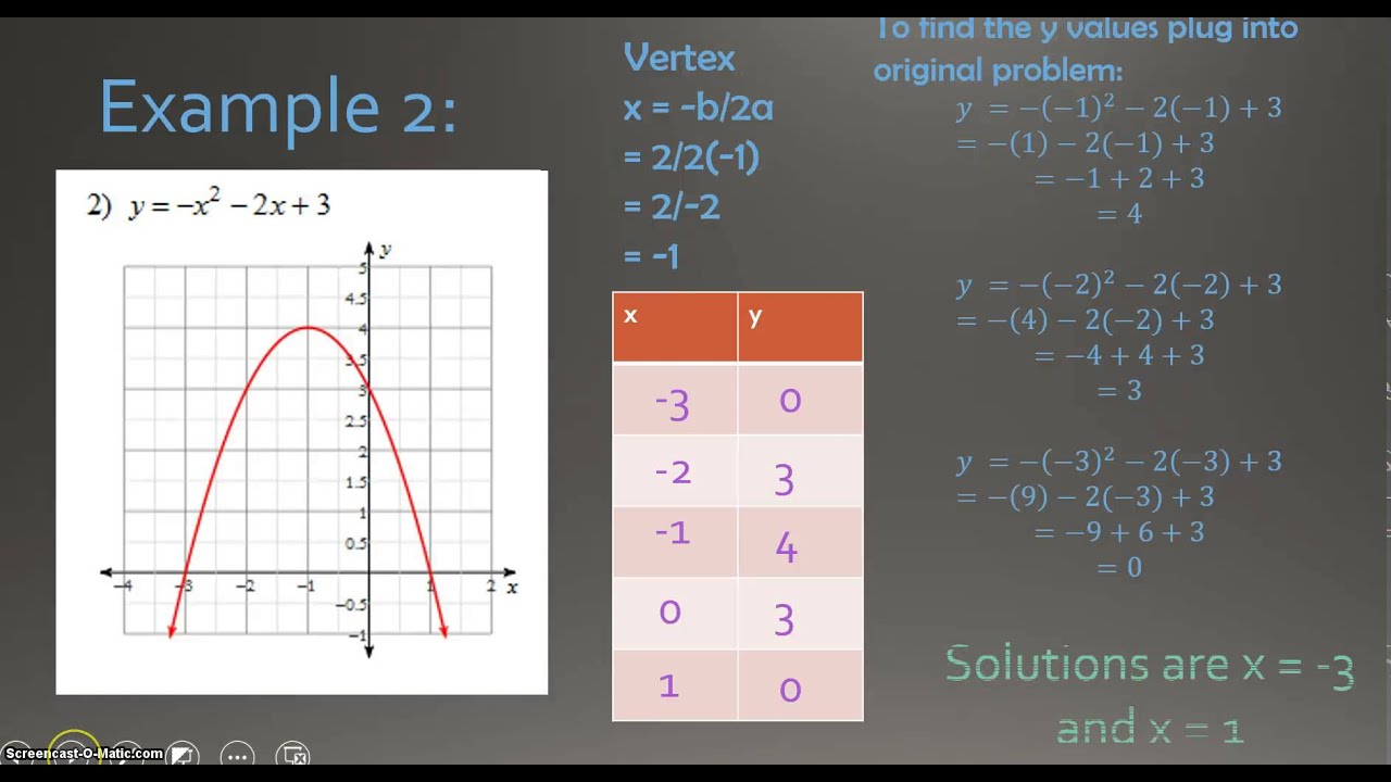 01 Solving Quadratics by Graphing - YouTube