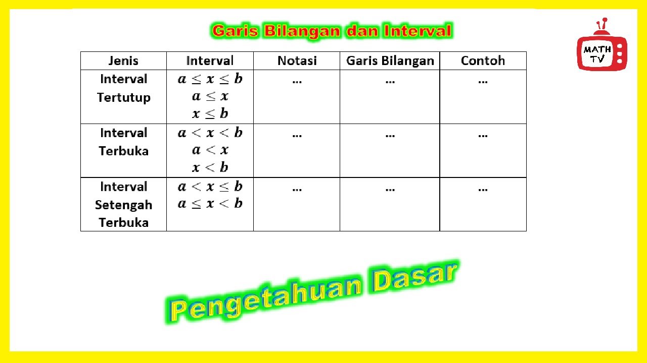 Garis Bilangan Dan Interval - Pengetahuan Dasar - YouTube
