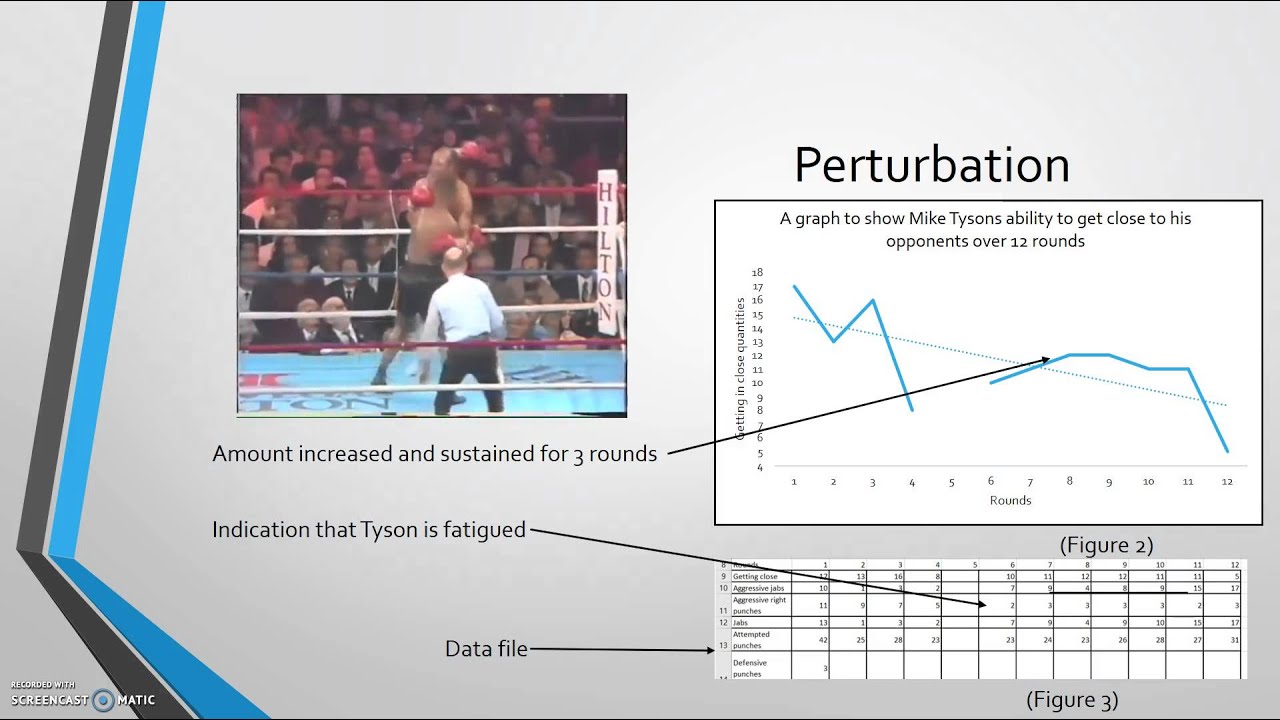 ASPDO2 Performance Analysis by Will Morrish - YouTube