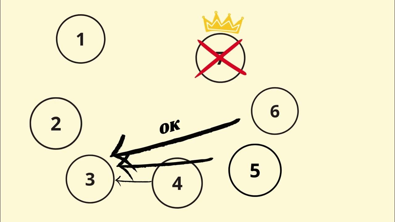 Election Algorithm Bully - Kelompok Awan (tanpa penjelasan) - YouTube
