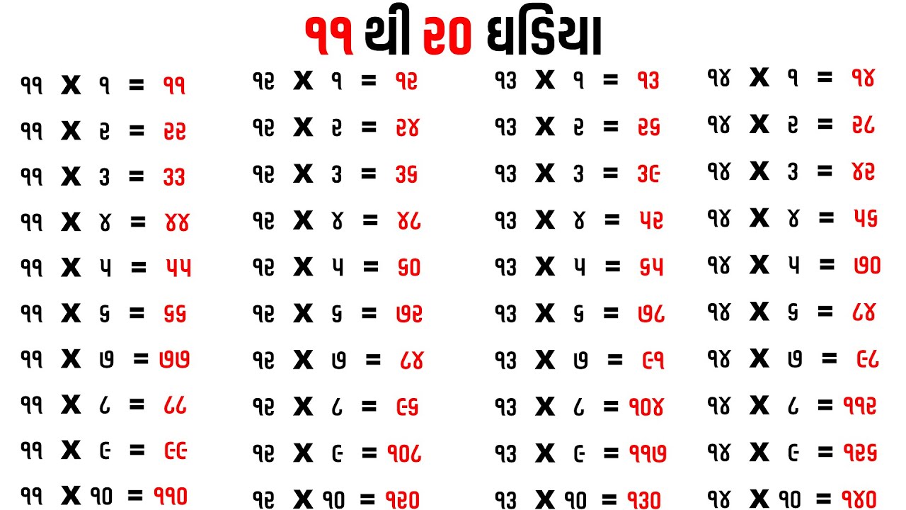 11 to 20 Gujarati agiyara | Eka Gujarati Ghadiya 11 to 20 | Table Of 11 ...