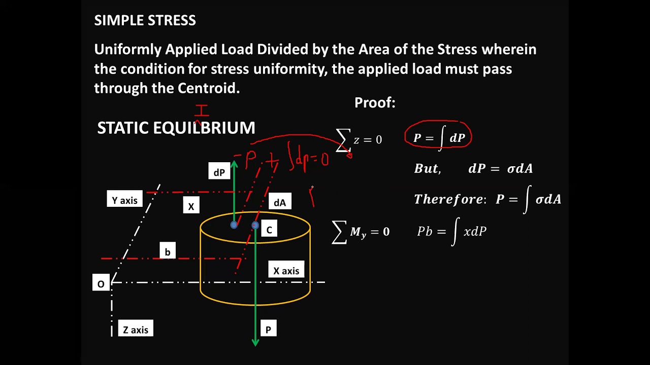 SIMPLE STRESS PART 1 MECHANICS OF DEFORMABLE BODIES/DYNAMICS OF RIGID ...