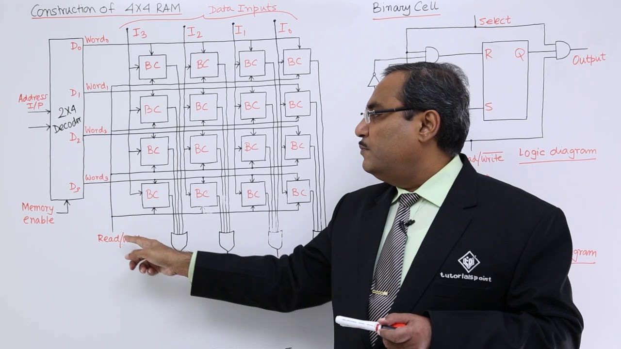 Construction of 4X4 RAM - YouTube