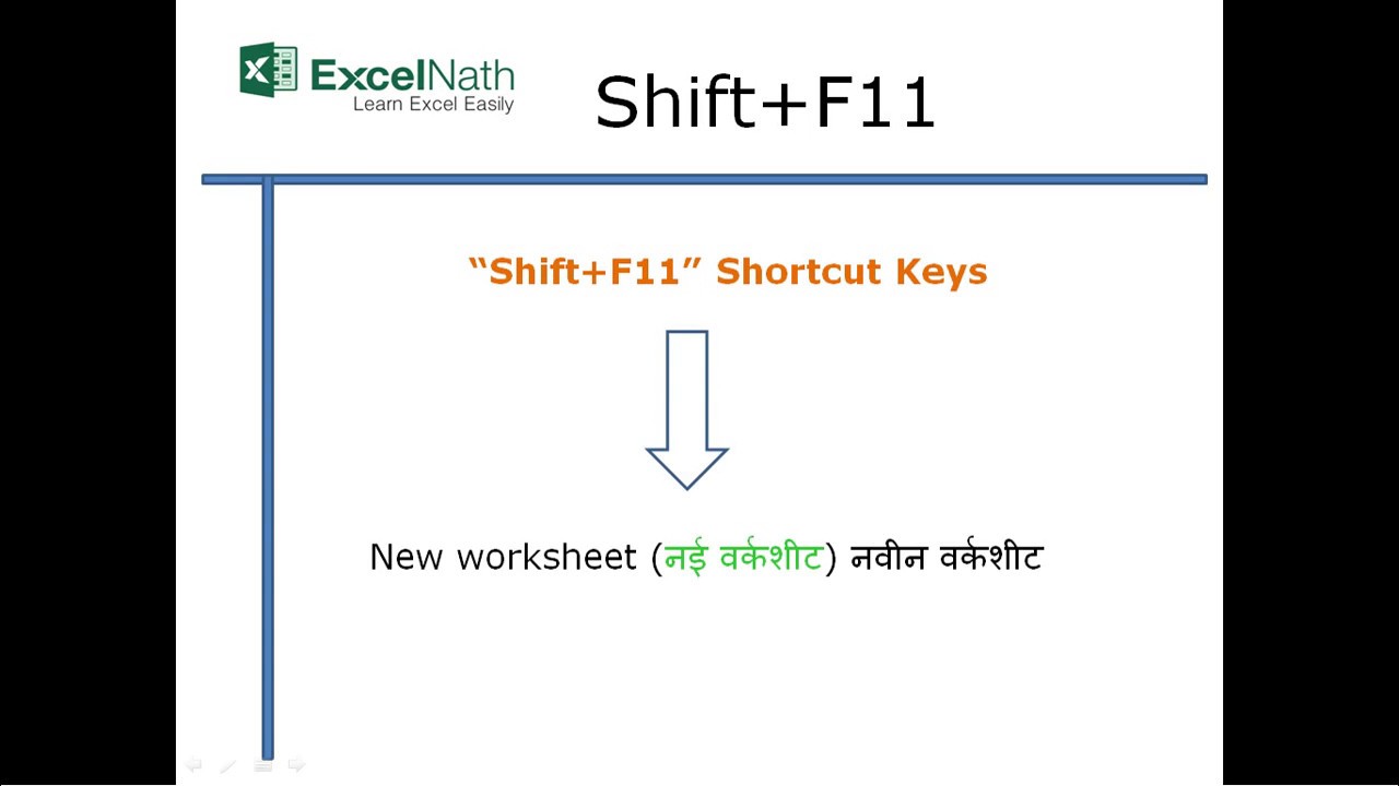  Shift F11 Shortcut Keys YouTube