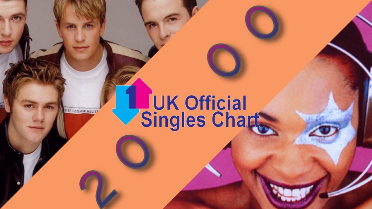 UK Singles Chart Number Ones of 2000 - YouTube