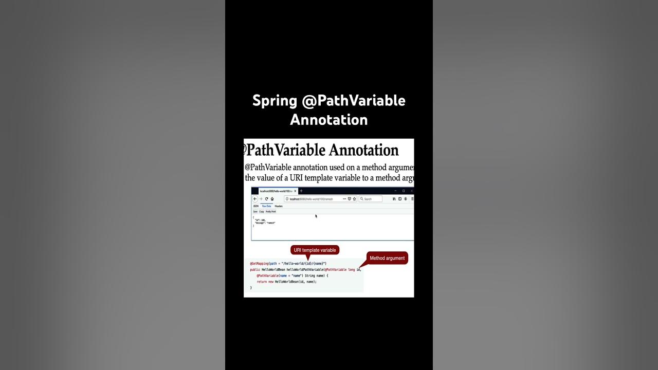 Spring Pathvariable Annotation Springboot Javaguides Youtube