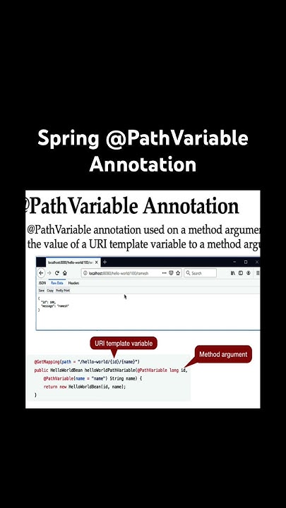 Spring Pathvariable Annotation Springboot Javaguides Youtube