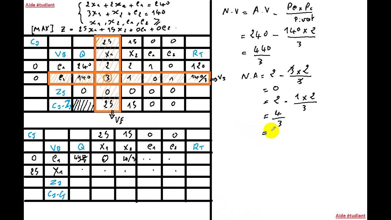 recherche opérationnelle : Méthode du simplexe 2 - YouTube