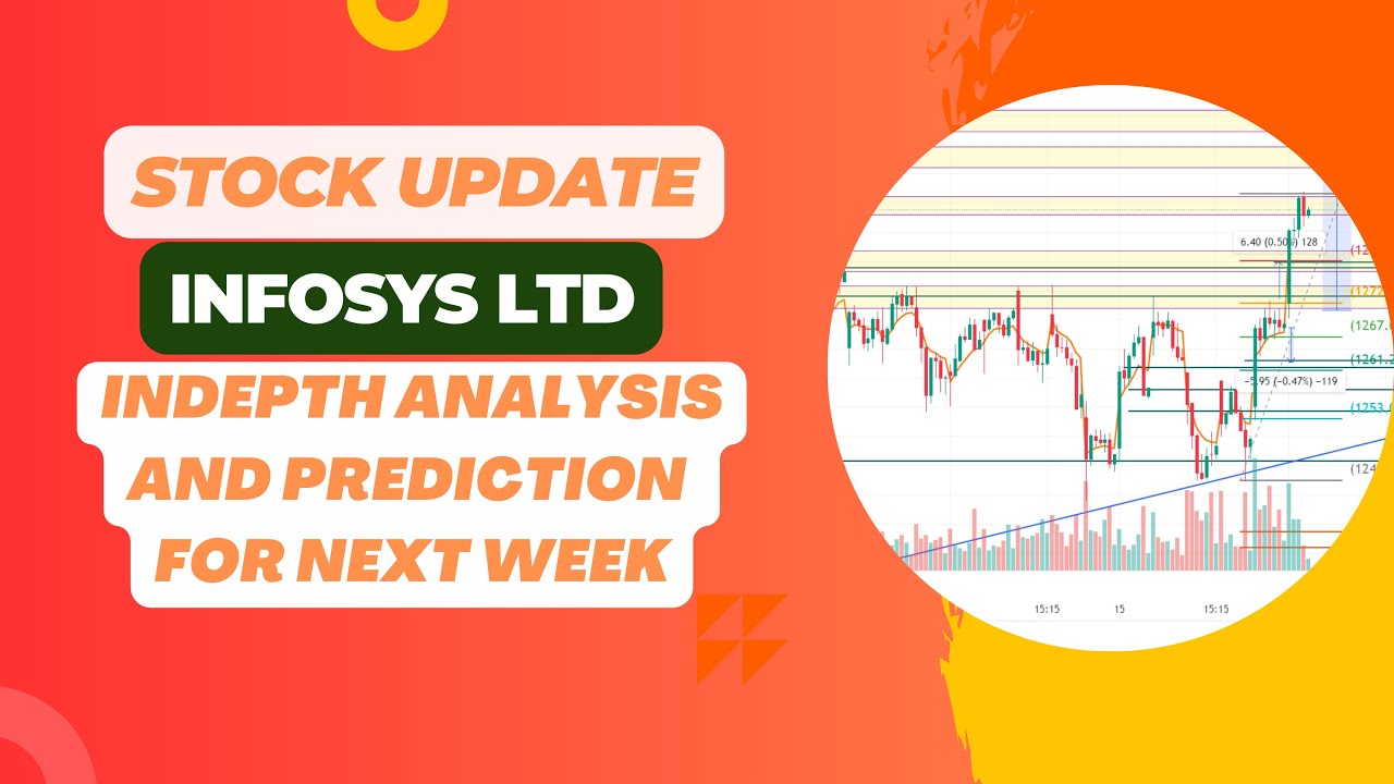 INFOSYS LTD INDEPTH ANALYSIS AND QUICK UPDATE - YouTube